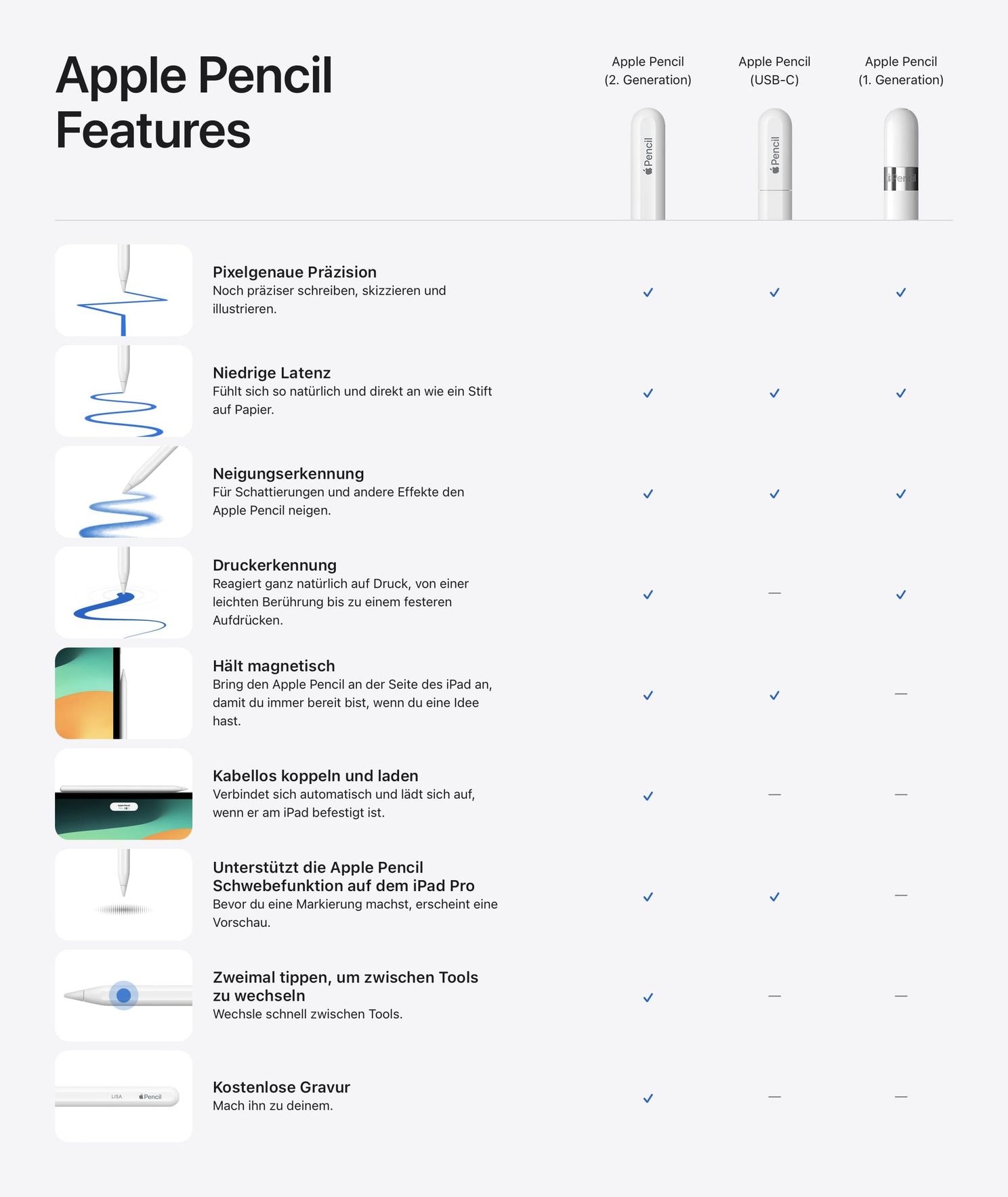 Neuer Apple Pencil: Mit USB-C und günstiger