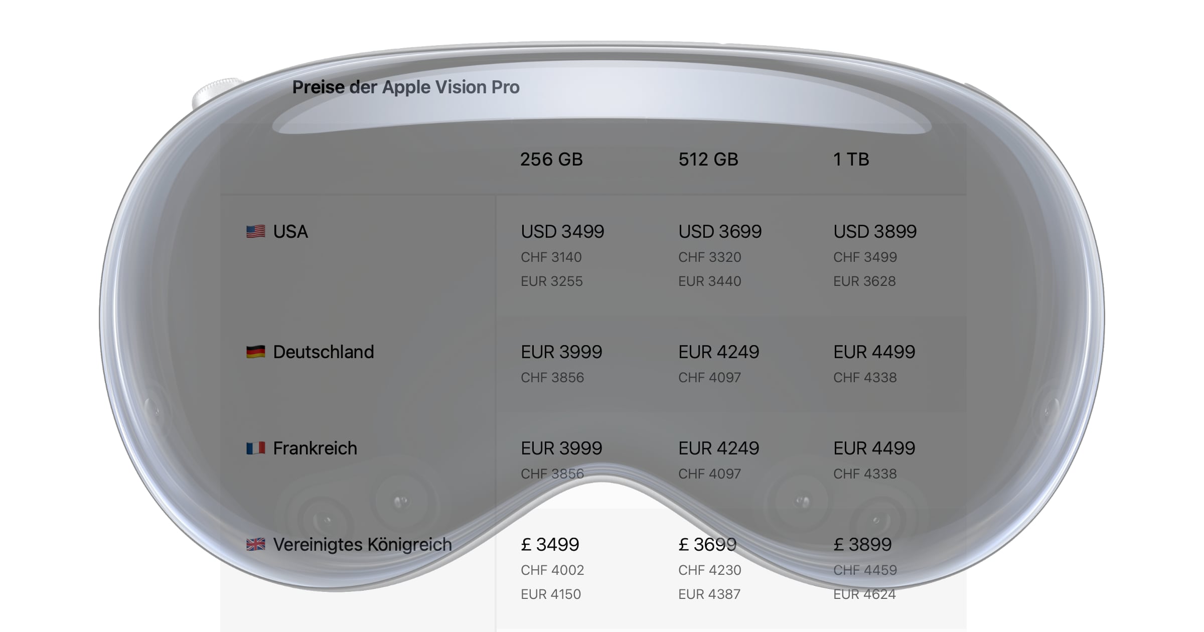 Die internationalen Preise der Apple Vision Pro